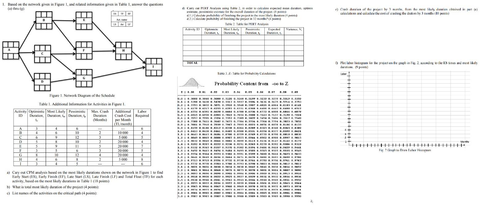 Solved 1. Based on the network given in Figure 1, and | Chegg.com