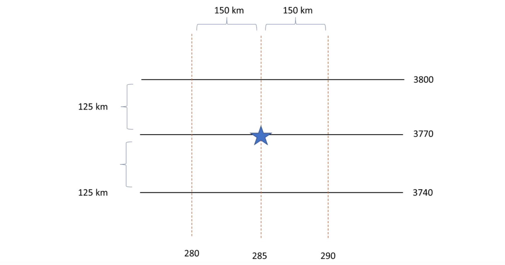 Solved Use the 700 mb geopotential heights (solid lines) and | Chegg.com
