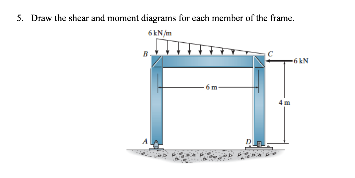 Solved Draw the shear and moment diagrams for each member of | Chegg.com
