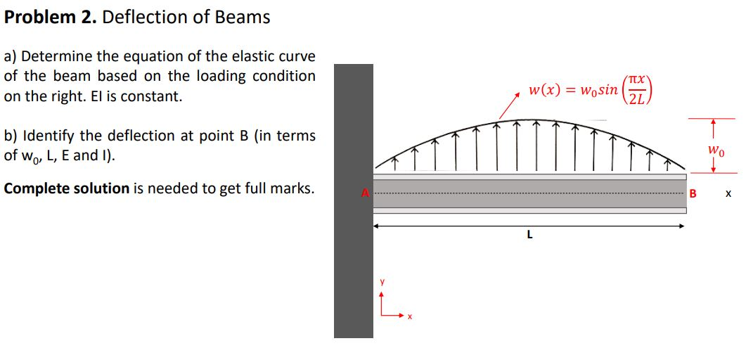 Solved Problem 2. Deflection of Beams a) Determine the | Chegg.com