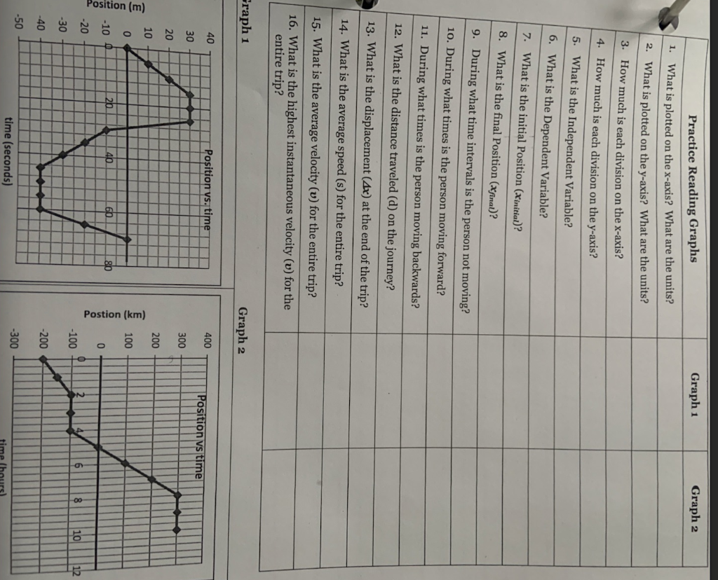 Solved rraph 1 Graph 2 | Chegg.com