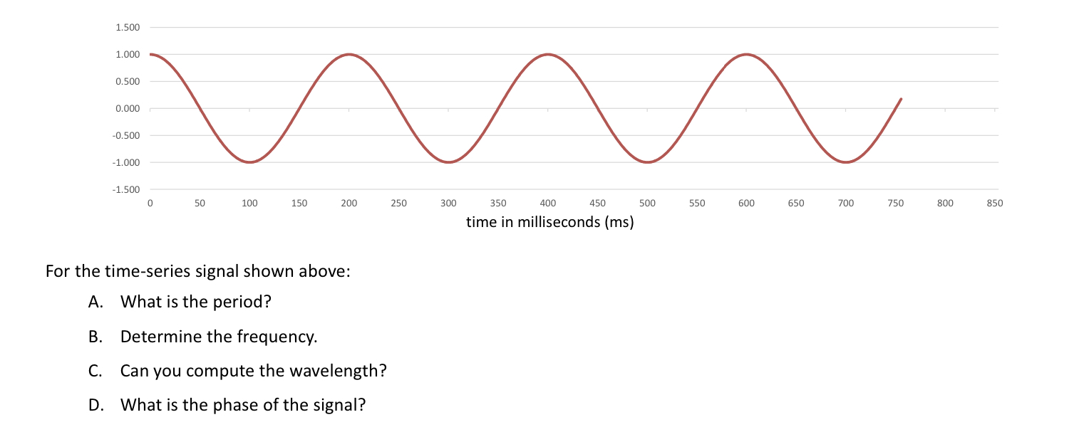 For The Time Series Signal Shown Above A What Is