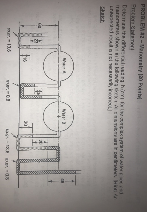 Solved Determine the differential reading, h (cm), for the | Chegg.com