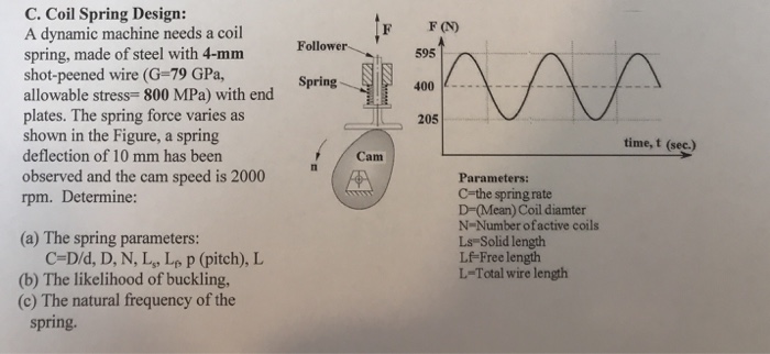 Solved C. Coil Spring Design: A dynamic machine needs a coil | Chegg.com