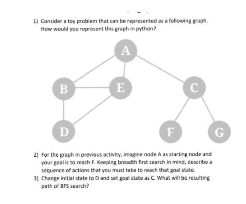 Solved 1) Consider a toy problem that can be represented as | Chegg.com