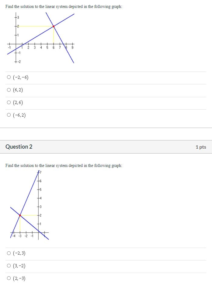 Solved Find the solution to the linear system depicted in | Chegg.com