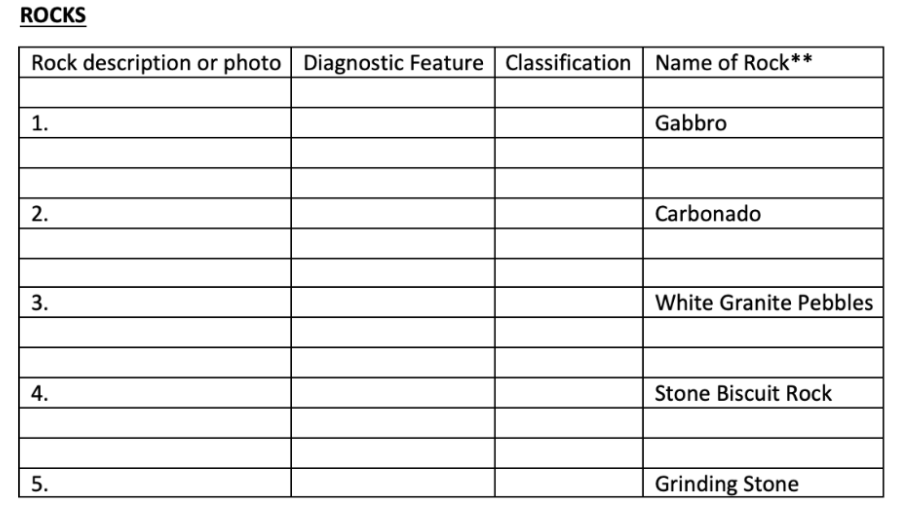 Solved ROCKS Rock description or photo Diagnostic Feature | Chegg.com