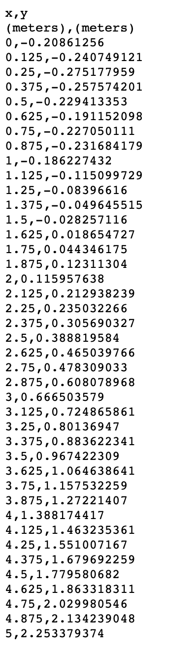 Solved File contains a set of data points | Chegg.com