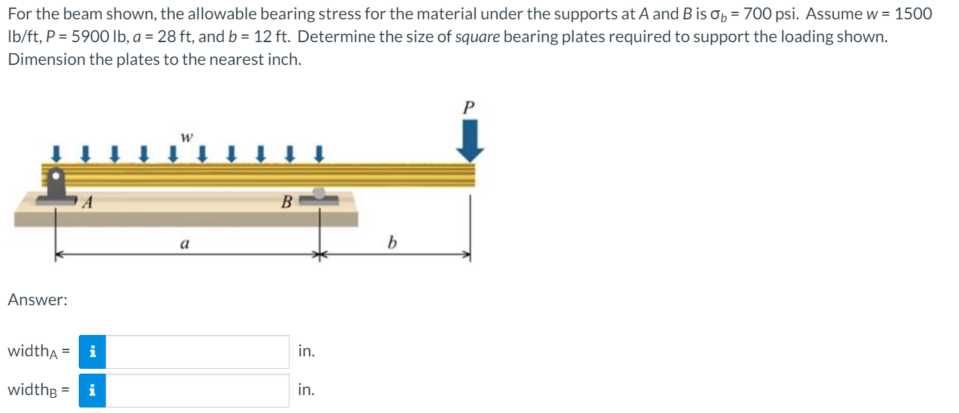 Solved For the beam shown, the allowable bearing stress for | Chegg.com