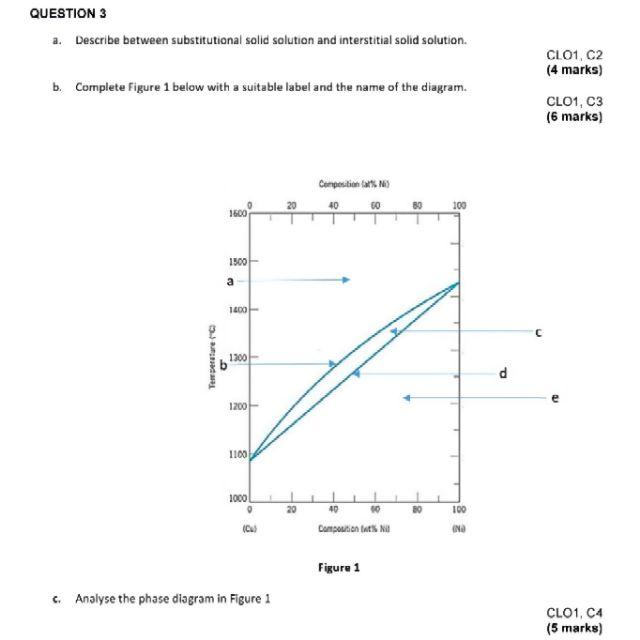 Solved QUESTION 3 a. Describe between substitutional solid | Chegg.com
