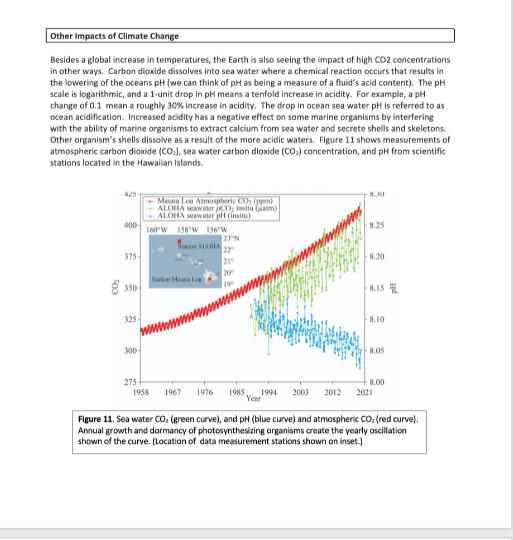 Solved Other Impacts of Climate Change Besides a global | Chegg.com