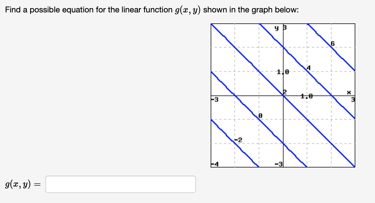 Solved Find a possible equation for the linear function | Chegg.com