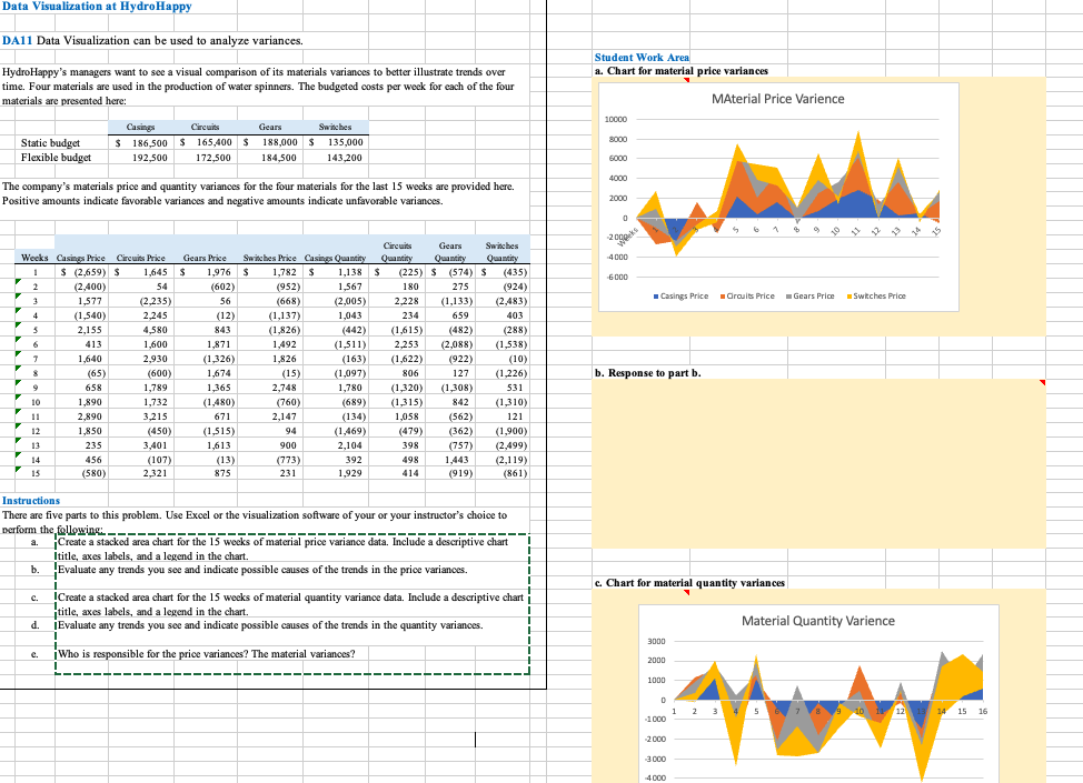 HydroHappy's managers want to see a visual comparison | Chegg.com
