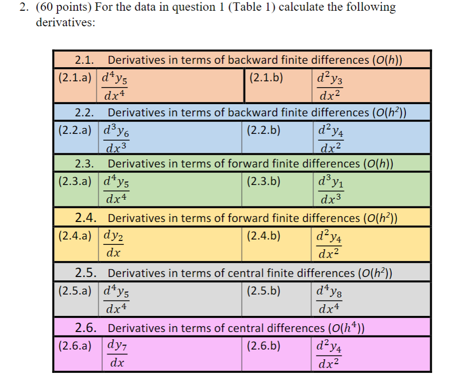 2. ( 60 points) For the data in question 1 (Table 1 ) | Chegg.com
