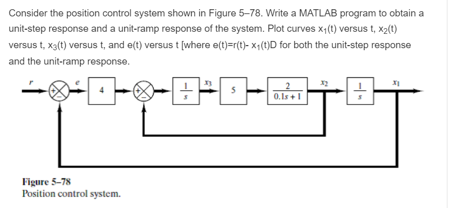 Solved Consider the position control system shown in Figure | Chegg.com