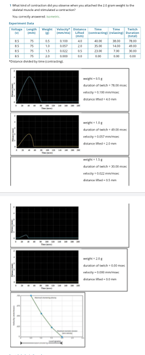 C) Activity 7: Isotonic Contractions and | Chegg.com