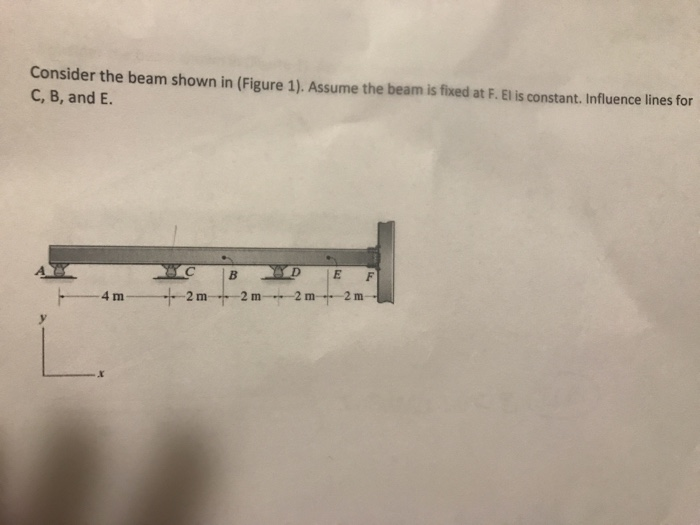 Solved Consider the beam shown in (Figure 1). Assume the | Chegg.com