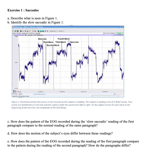 Exercise 1: Saccades a. Describe what is seen in | Chegg.com
