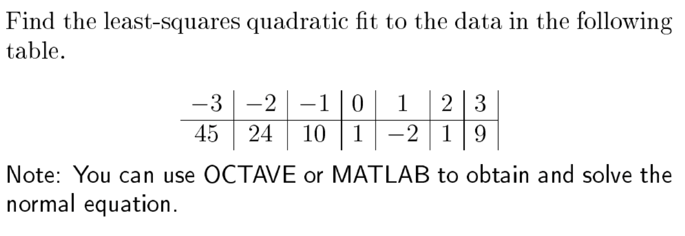 Solved Find the least-squares quadratic fit to the data in | Chegg.com
