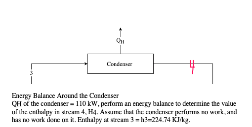 Solved Energy Balance Around the Condenser QH of the | Chegg.com