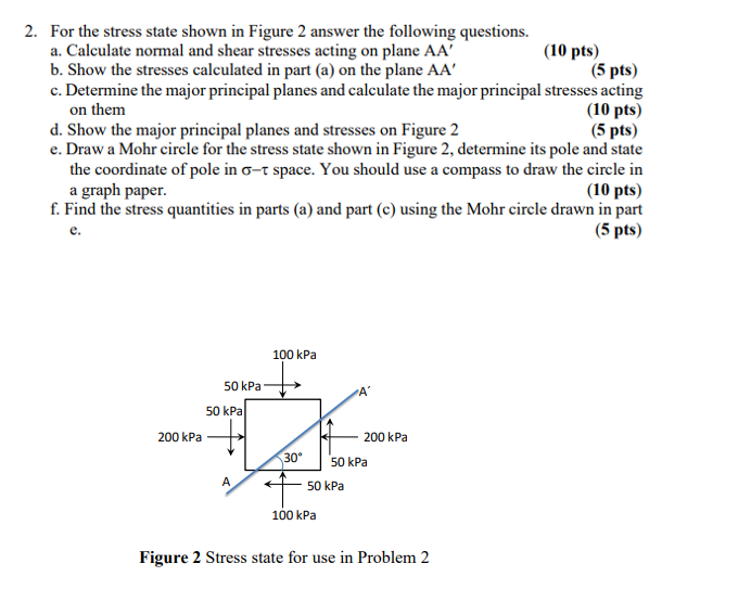 Solved 2. ﻿For the stress state shown in Figure 2 ﻿answer | Chegg.com