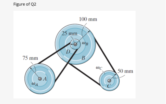 Solved QUESTION 1 A disk is driven by a motor such that the | Chegg.com
