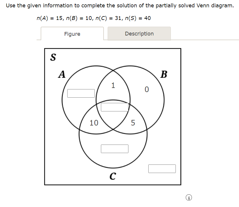 Solved Use the given information to complete the solution of | Chegg.com