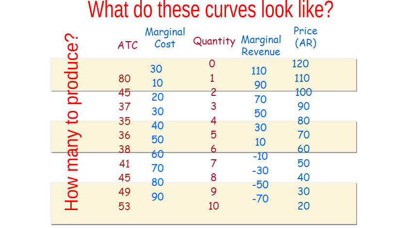 Solved -Draw the following graphs the ATC, MC, AR, and MR | Chegg.com
