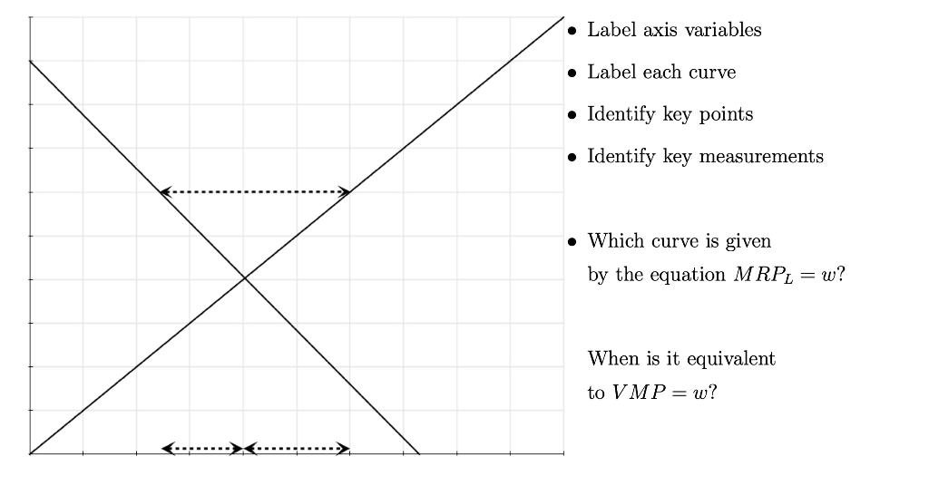 Solved • Label axis variables • Label each curve Identify | Chegg.com