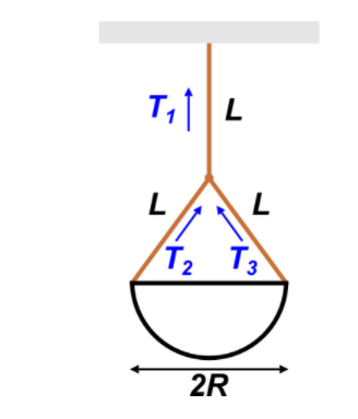 Solved a picture Consider a hanging flower pot shown in the | Chegg.com
