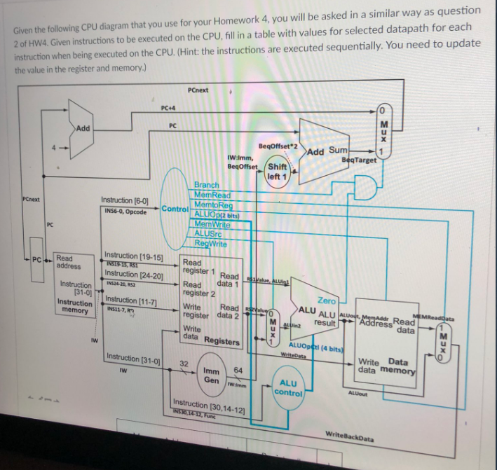 Solved Given the following CPU diagram that you use for your | Chegg.com