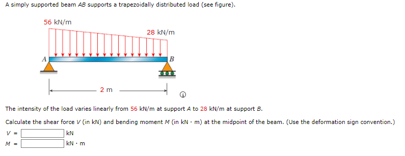 Solved A simply supported beam AB supports a trapezoidally | Chegg.com