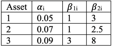 Solved It is believed that three assets, A1, A2 and A3 are | Chegg.com