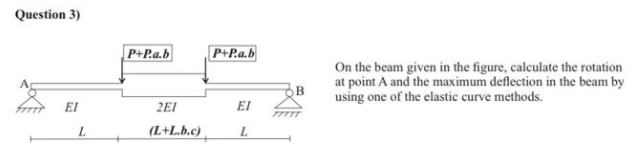Solved Question 3) P+P.a.b P+ P+P.a.b On the beam given in | Chegg.com