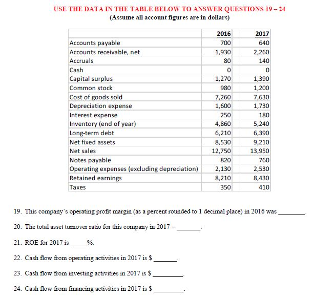 Solved USE THE DATA IN THE TABLE BELOW TO ANSWER QUESTIONS | Chegg.com