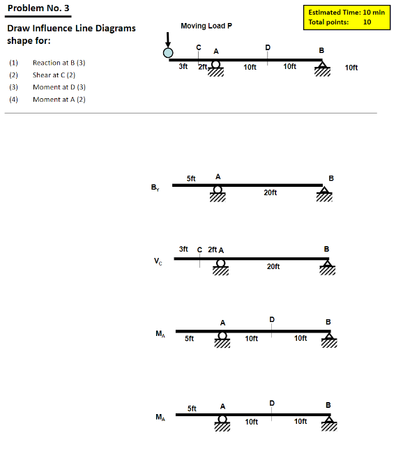 Solved Problem No. 3 Draw Influence Line Diagrams shape for: | Chegg.com