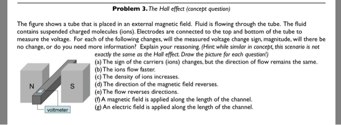 Solved Problem 3. The Hall effect (concept question) The | Chegg.com