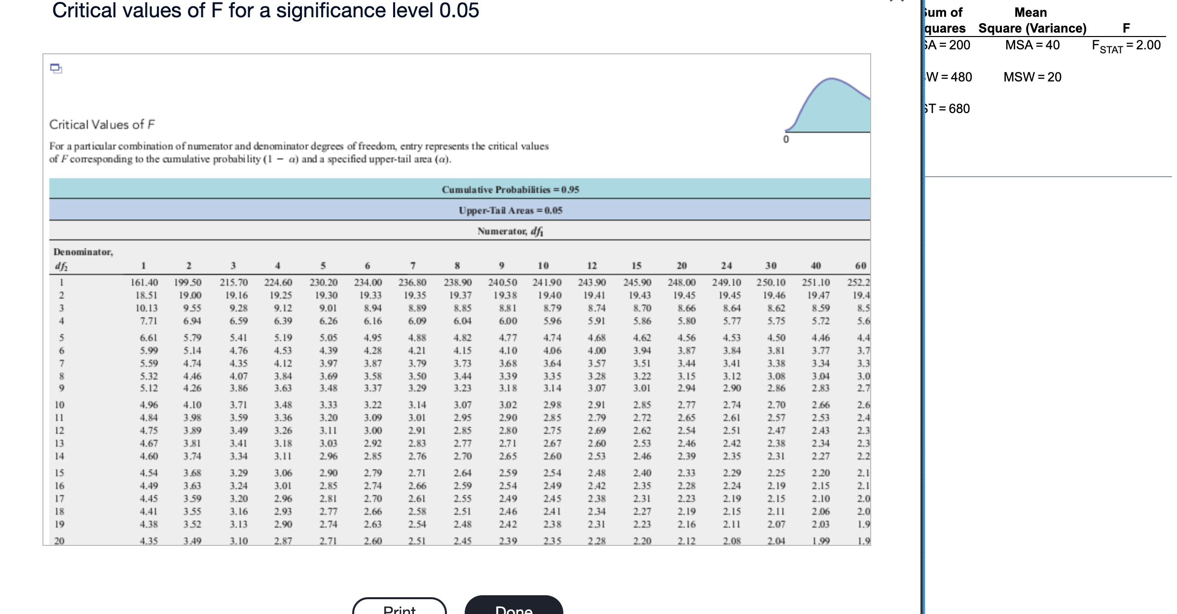 Solved The ANOVA summary table for an experiment with six | Chegg.com