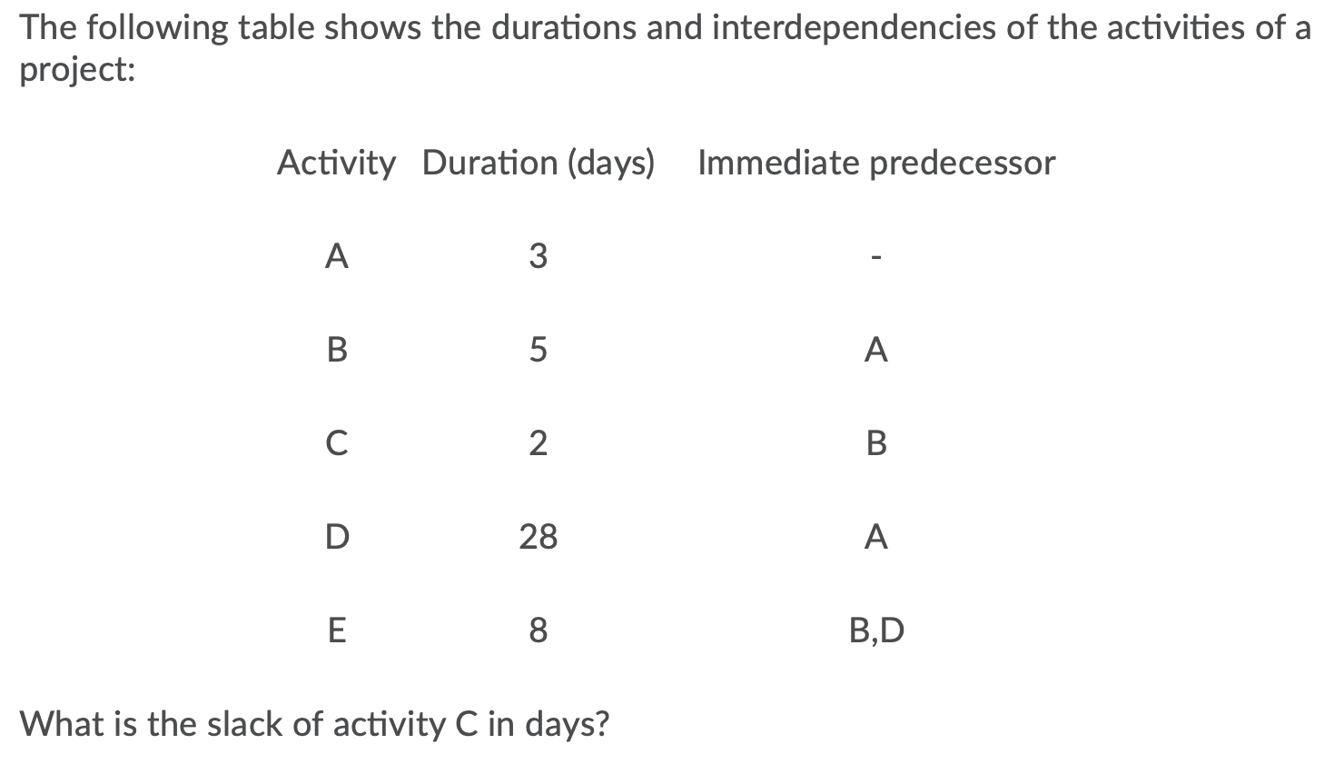 Solved The following table shows the durations and | Chegg.com