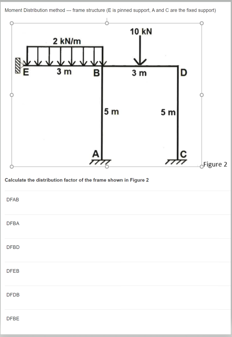 Solved Moment Distribution method --- frame structure (E is | Chegg.com