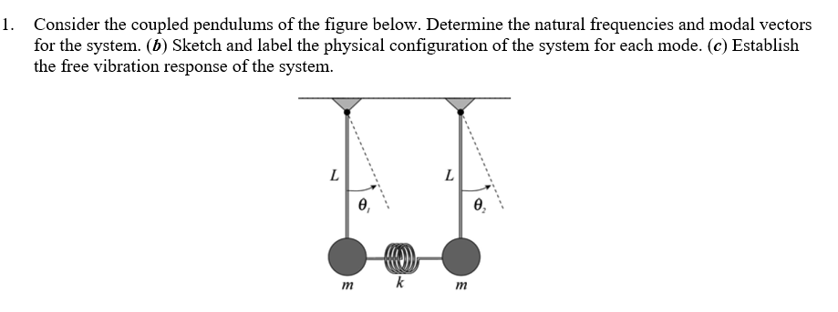 Solved Consider the coupled pendulums of the figure below. | Chegg.com