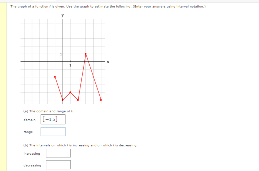 Solved The graph of a function f ﻿is given. Use the graph to | Chegg.com