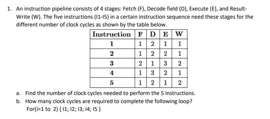 Solved An instruction pipeline consists of 4 stages: Fetch | Chegg.com