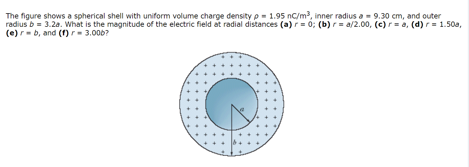 Solved The figure shows a spherical shell with uniform | Chegg.com