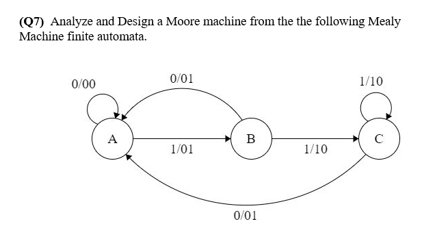 Solved (Q7) Analyze and Design a Moore machine from the the | Chegg.com
