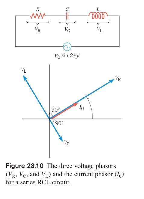 Solved Figure 23.10 The three voltage phasors (VR,VC, and | Chegg.com