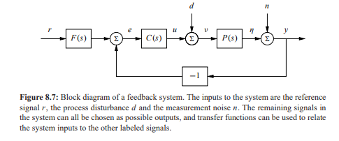 Solved 8.8 Using block diagram algebra, show that the | Chegg.com