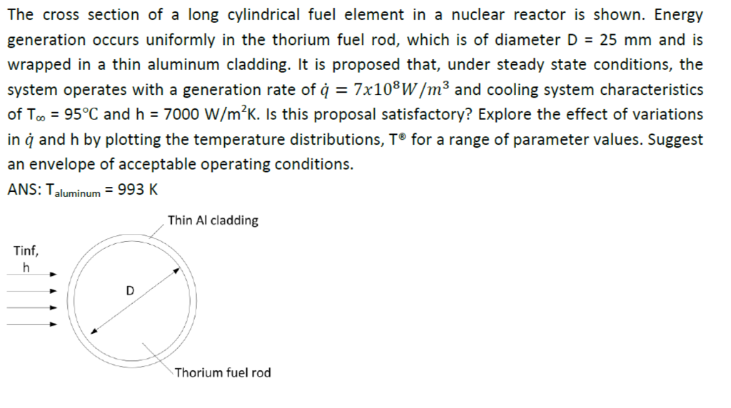 Solved The cross section of a long cylindrical fuel element | Chegg.com