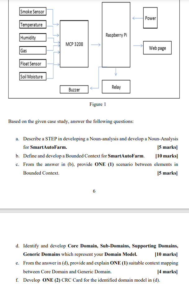 Solved Smart Poultry Farm Automation and Monitoring System | Chegg.com