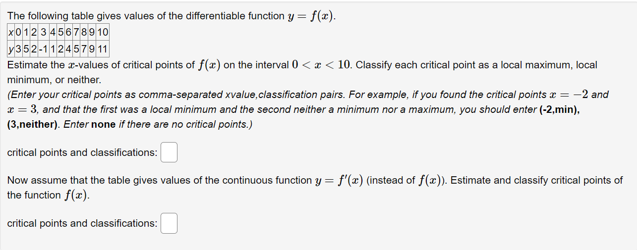 Solved The following table gives values of the | Chegg.com